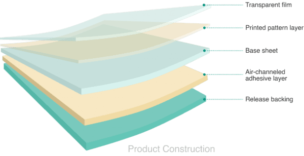 What is Architectural Film? How to Use Architectural Vinyl Wrap? | Bodaq®